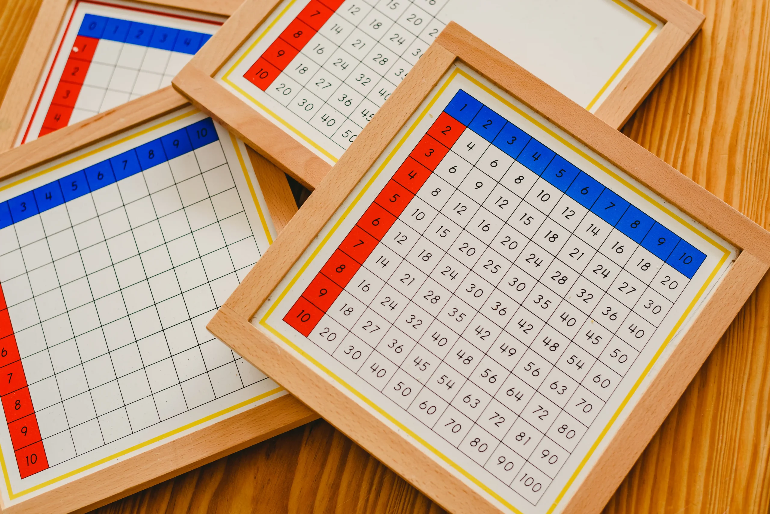 The Multiplication Table - Multiplication Table PDF - YouGo